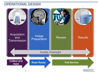 Imaging Endpoints for Clinical Trials by Kenneth G. Faulkner, Ph.D ...