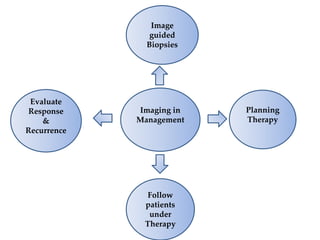 Imaging HNF(head neck and face) -cancer | PPTX