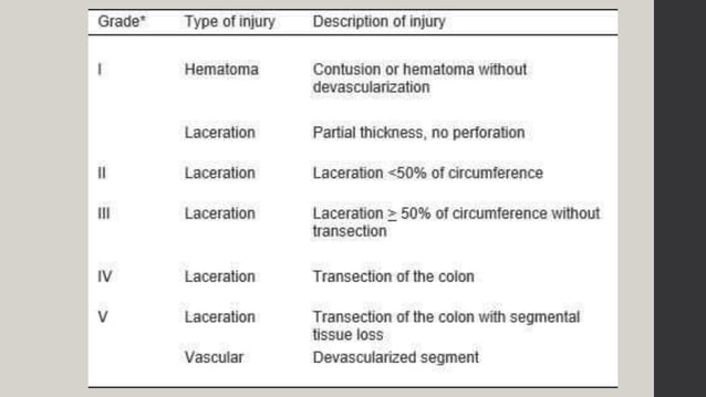 Bowel and mesenteric injury | PPTX