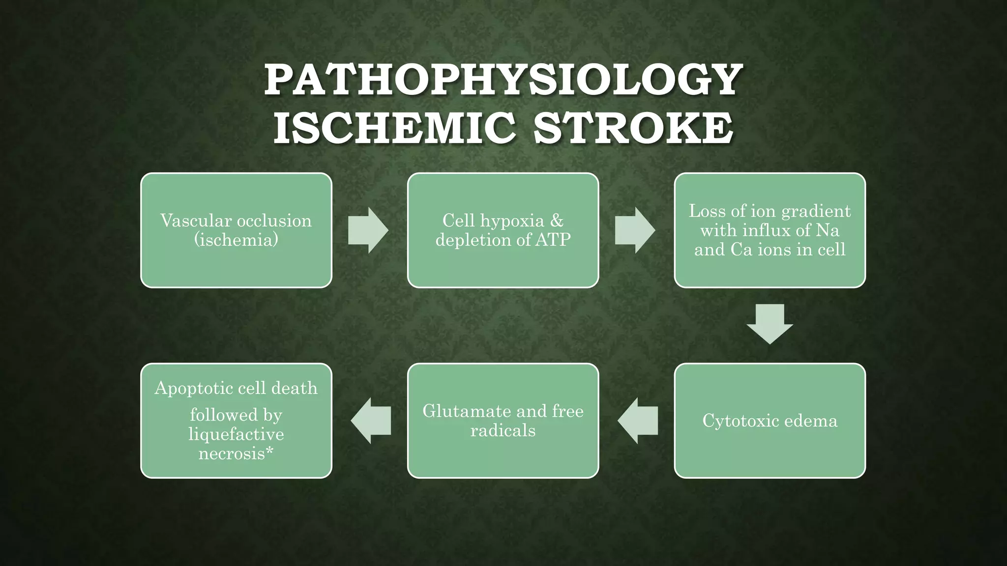 Imaging in acute stroke | PPTX