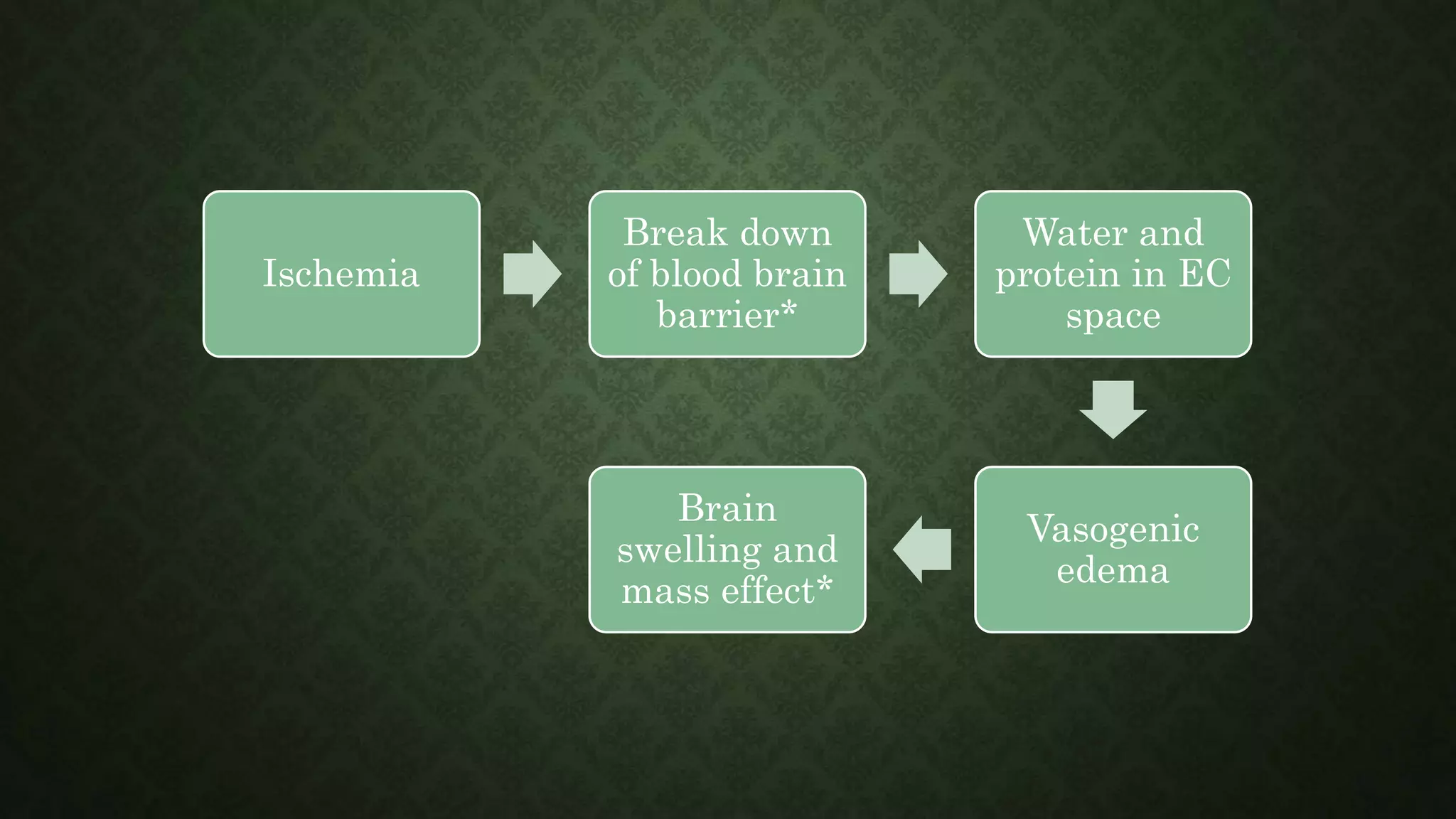 Imaging In Acute Stroke Ppt