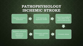 Imaging in acute stroke | PPTX