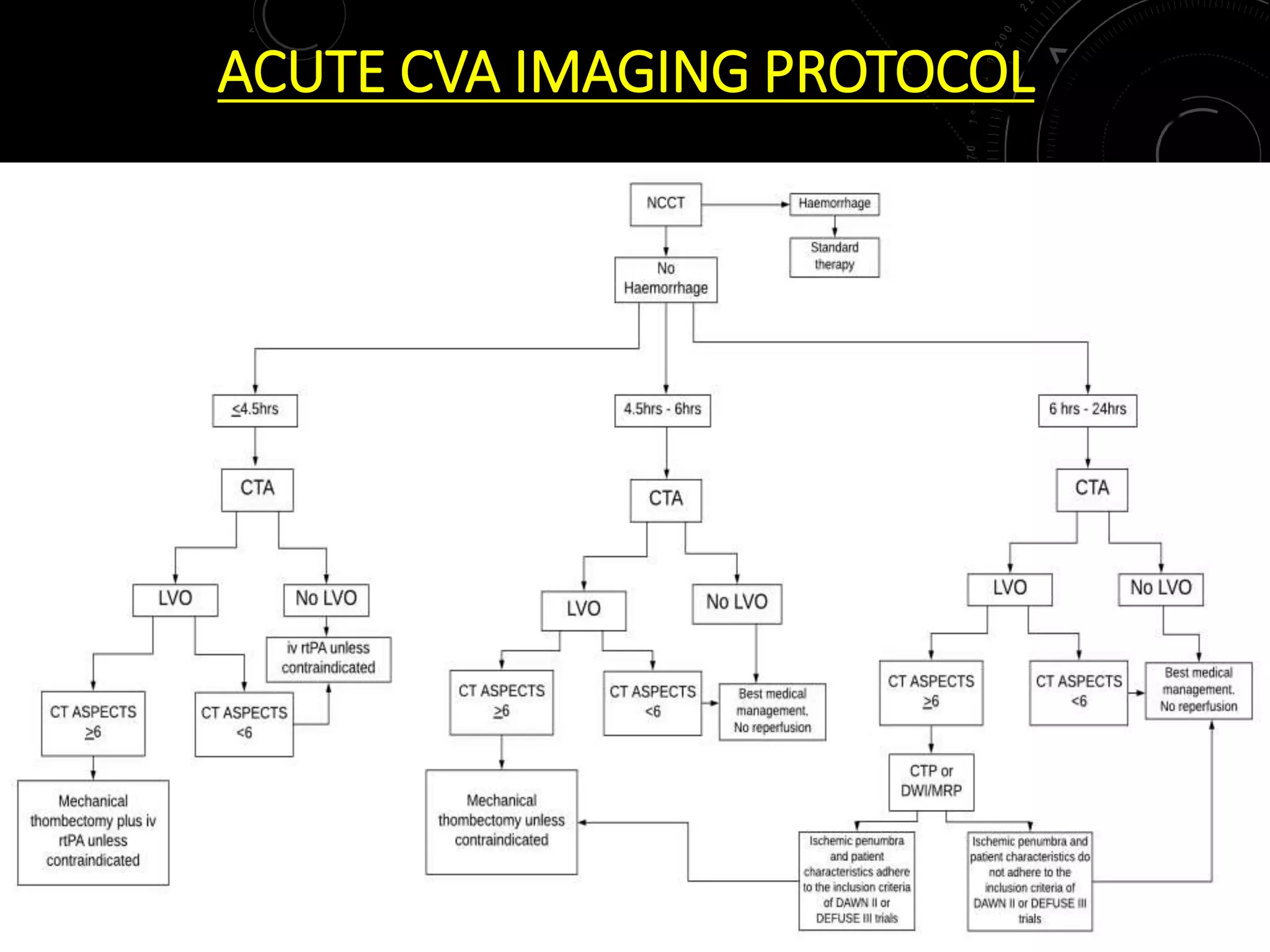 Imaging In Acute Stroke Ppt