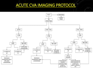 Imaging in acute stroke | PPTX