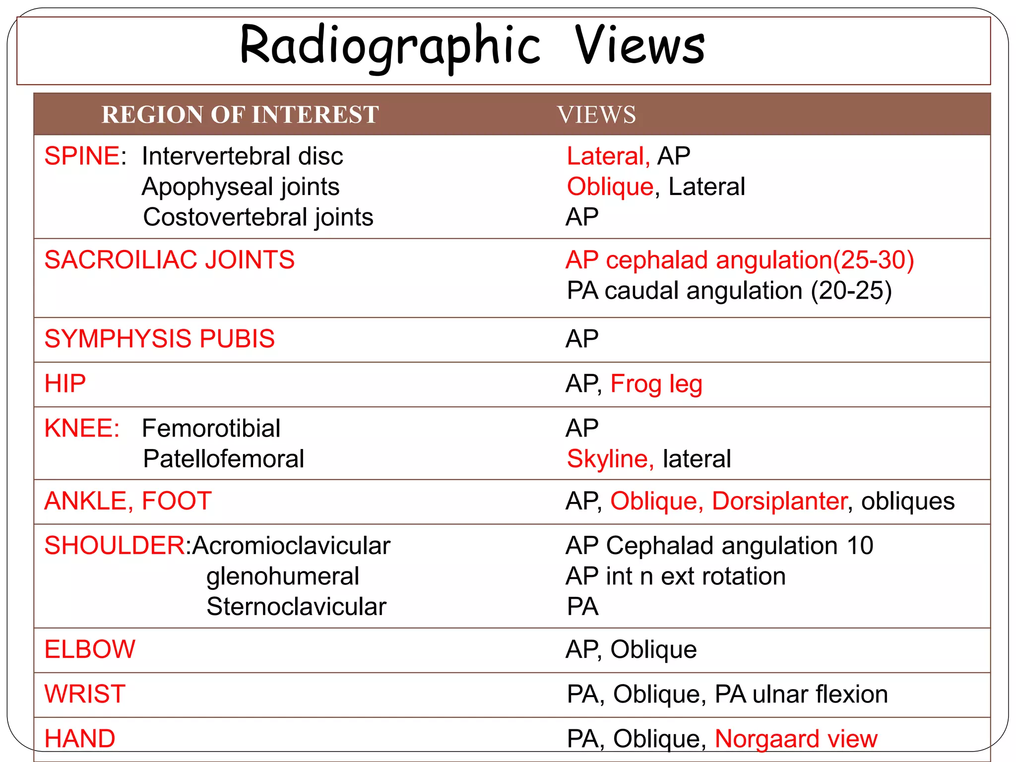 Imaging in arthritis | PPTX