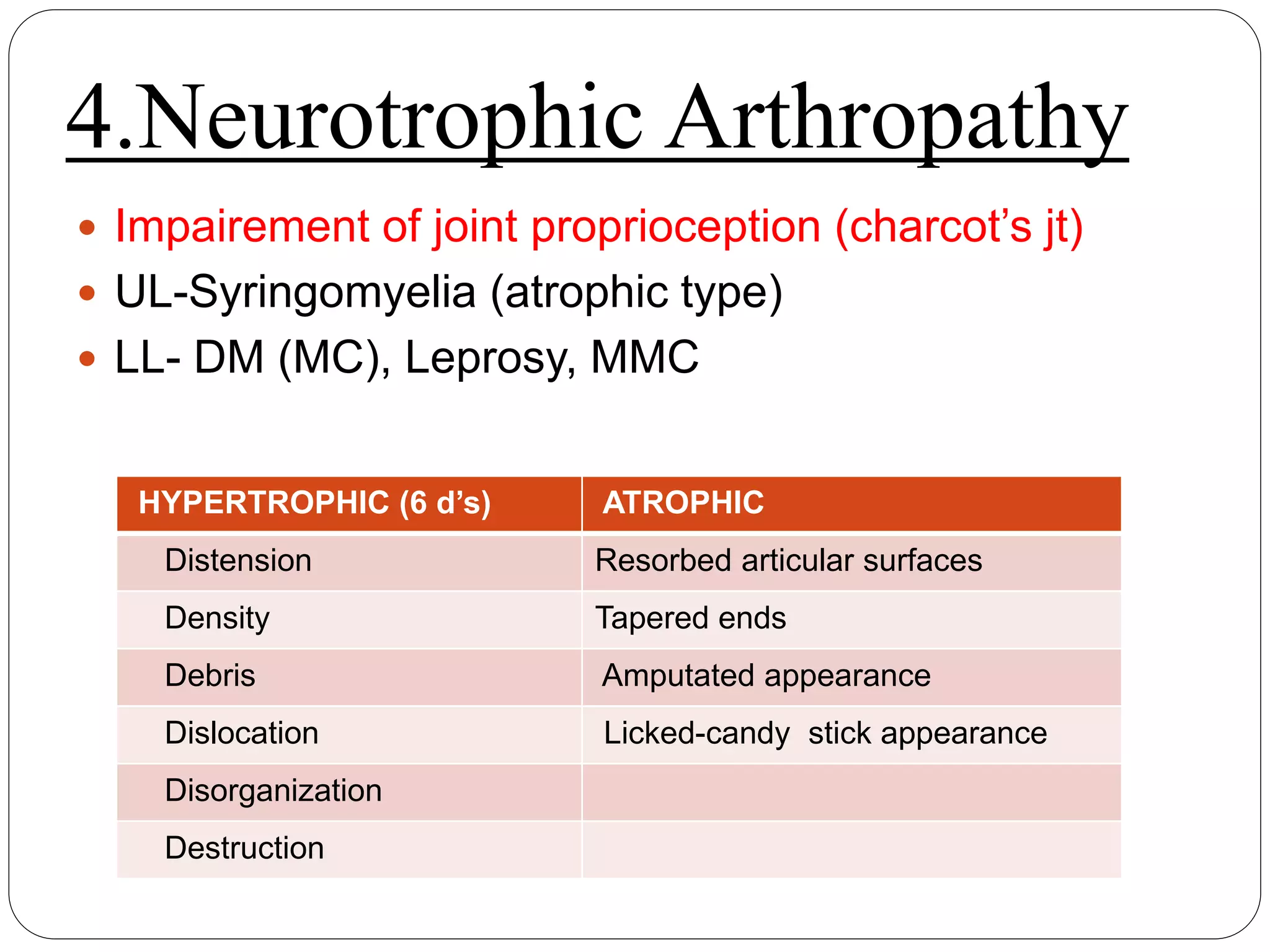 Imaging in arthritis | PPTX