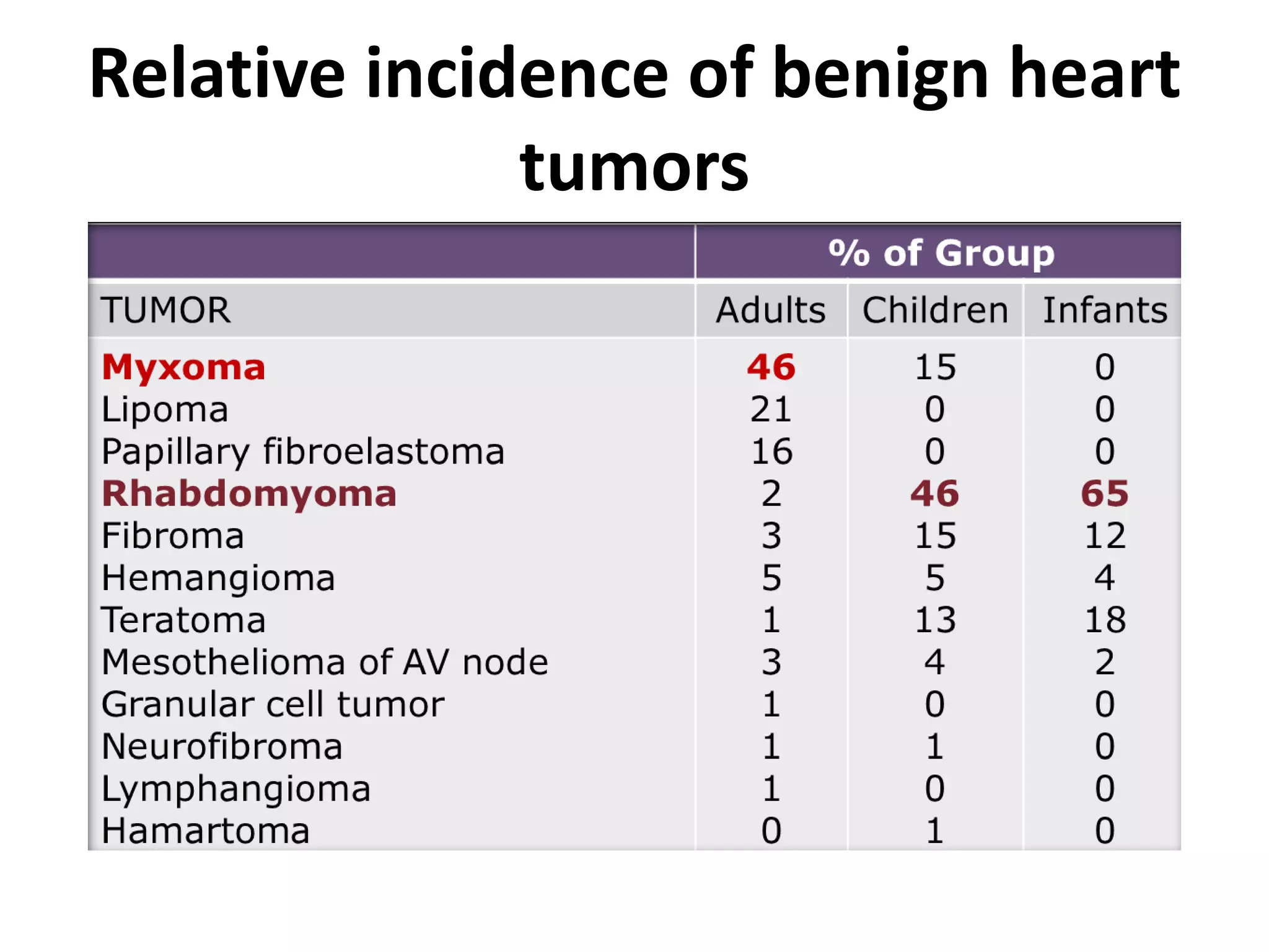 Imaging in Cardiac Tumours | PPTX