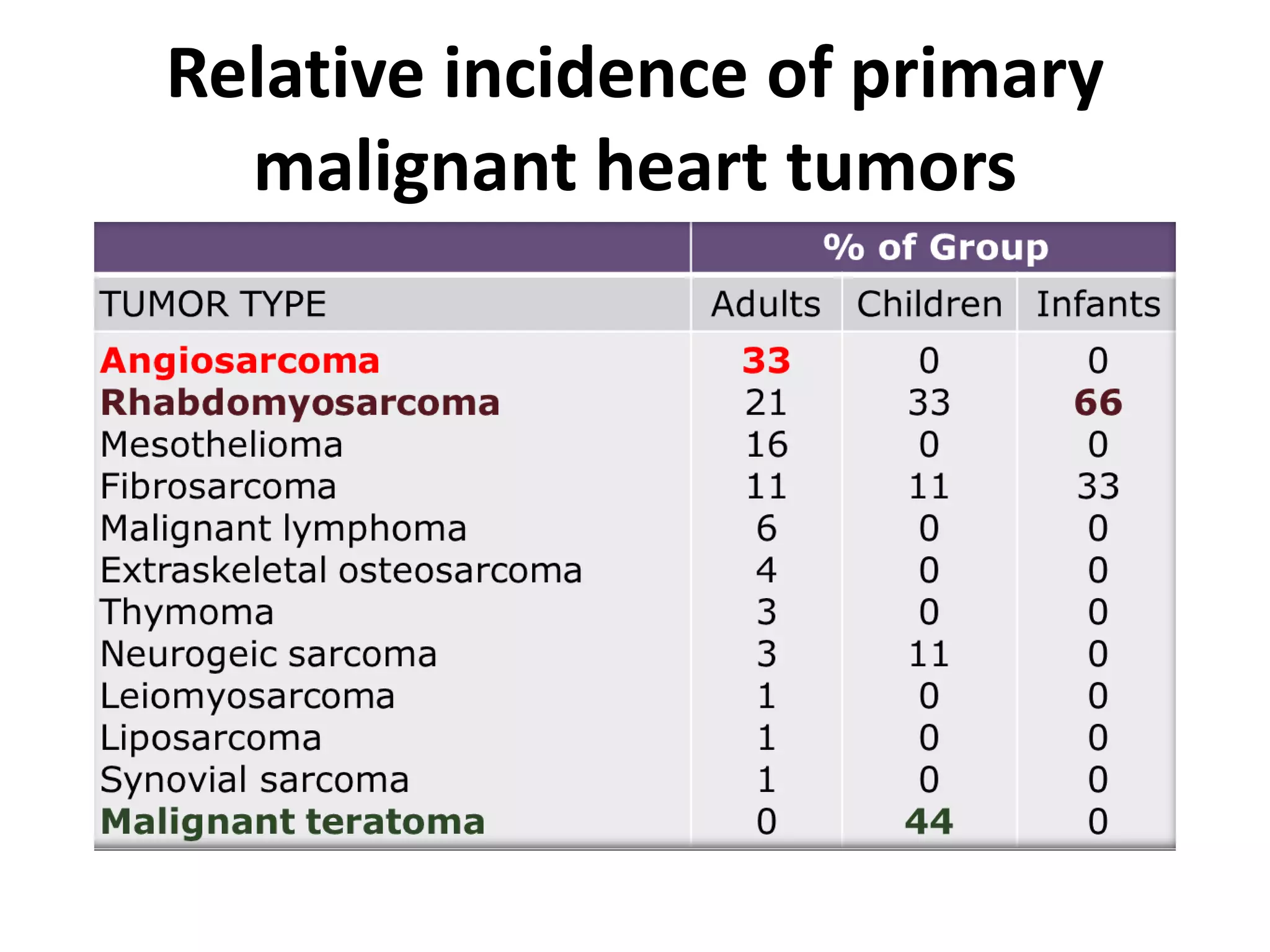 Imaging in Cardiac Tumours | PPTX