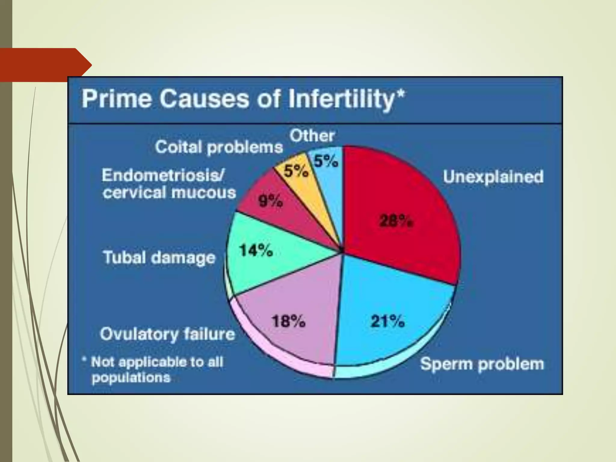 Imaging in female infertility | PPTX