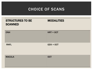 Imaging in glaucoma | PPTX
