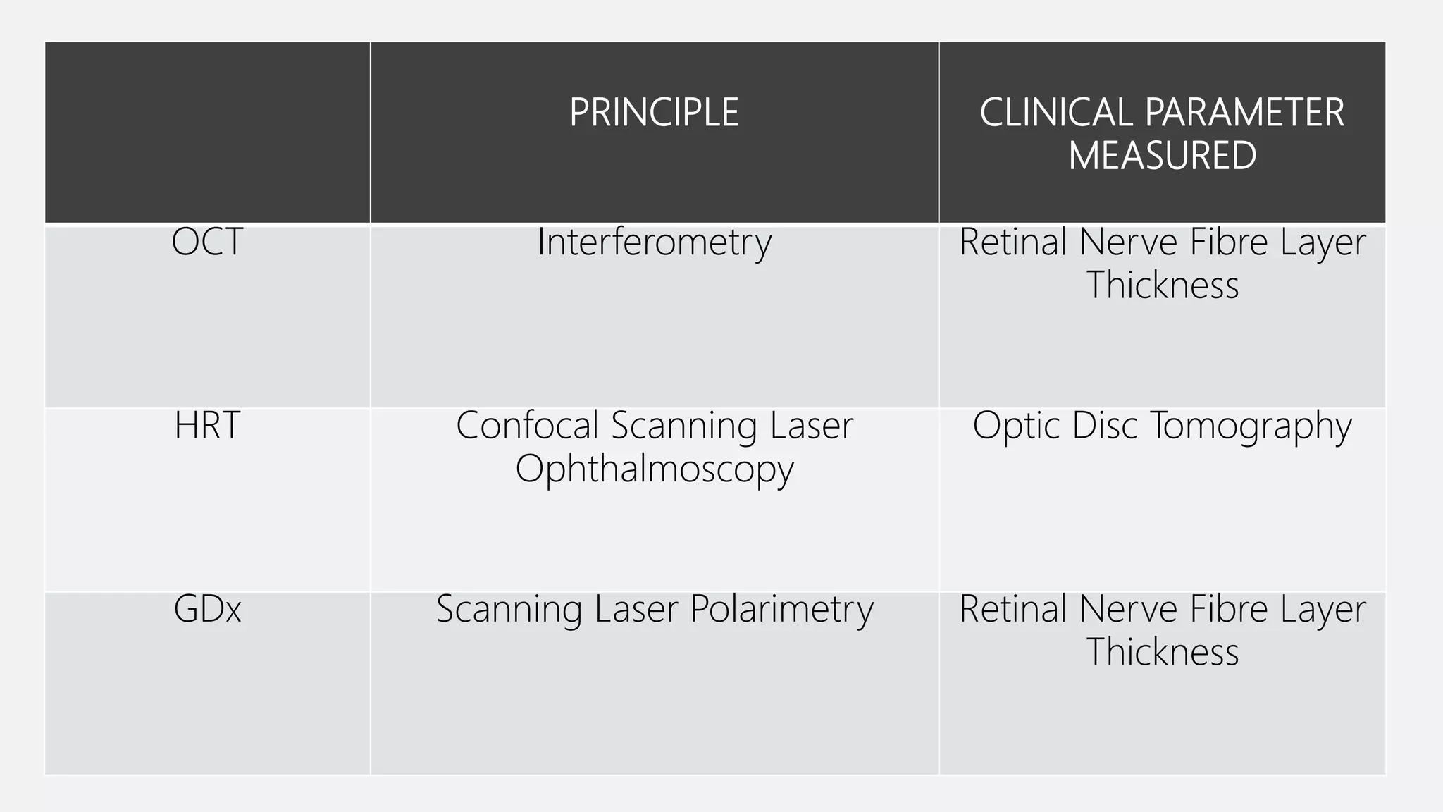 Imaging in Glaucoma | PPTX