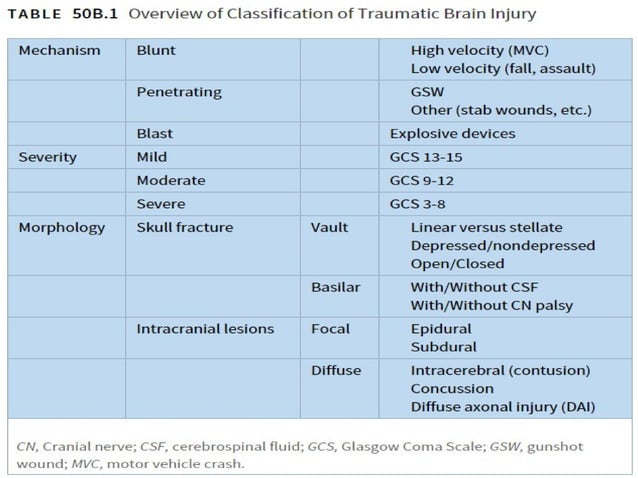 Imaging in head trauma | PPT
