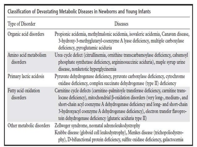 IMAGING IN INHERITED METABOLIC DISORDERS PART-2.pptx