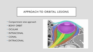 Comprehensive Imaging Approaches to Orbital Lesions and Pathologies | PPTX
