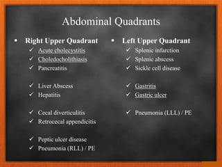 Imaging in pain abdomen | PPTX