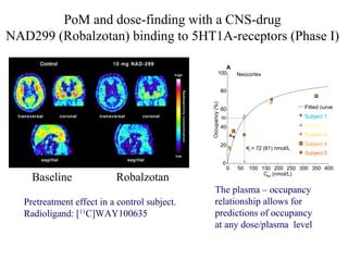 Imaging In R & D2 | PPT