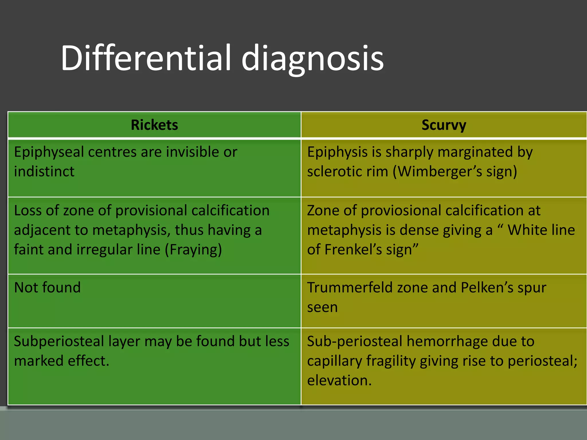 Imaging in rickets | PPTX