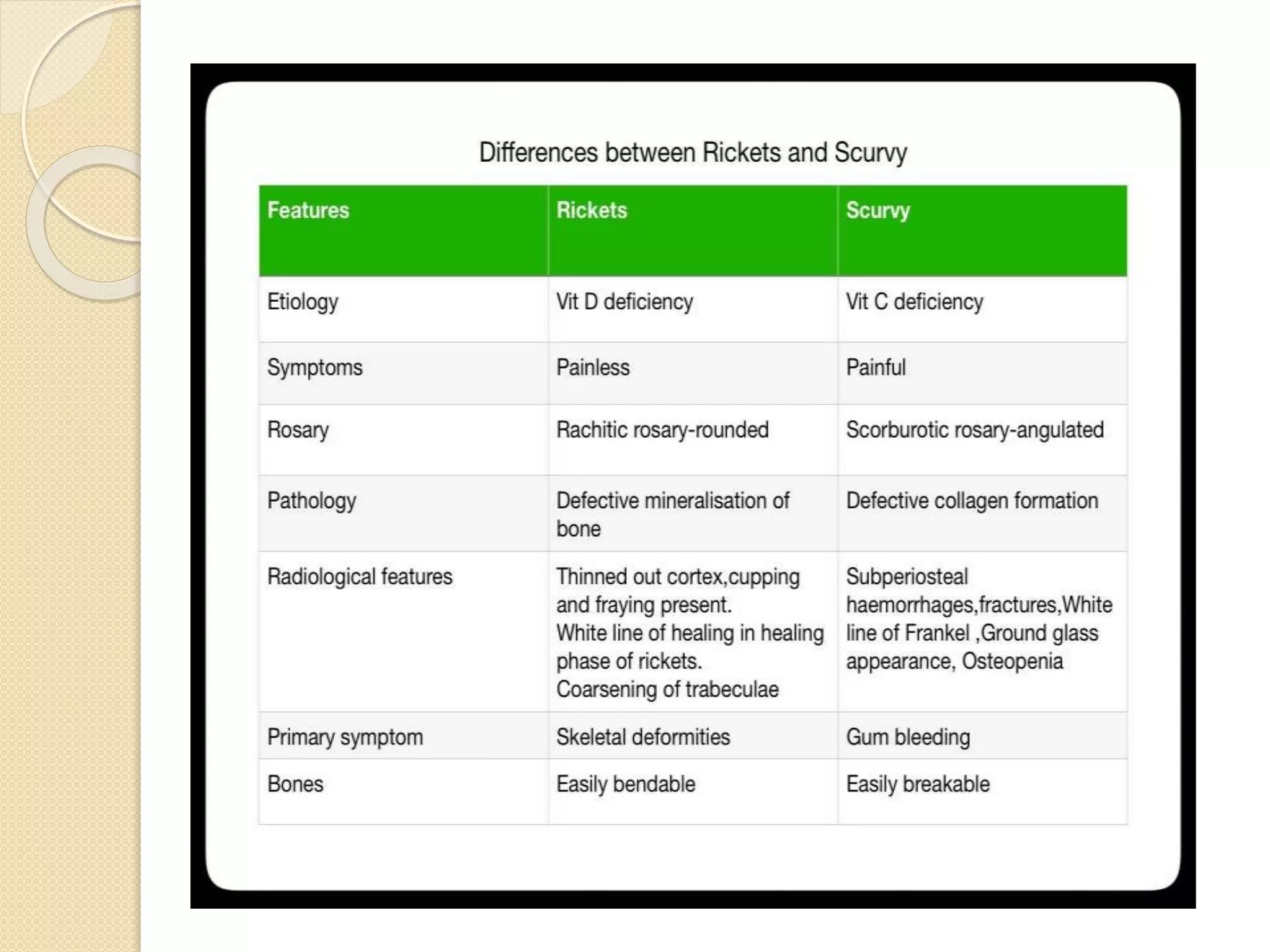 Imaging in Rickets & Scurvy.pptx