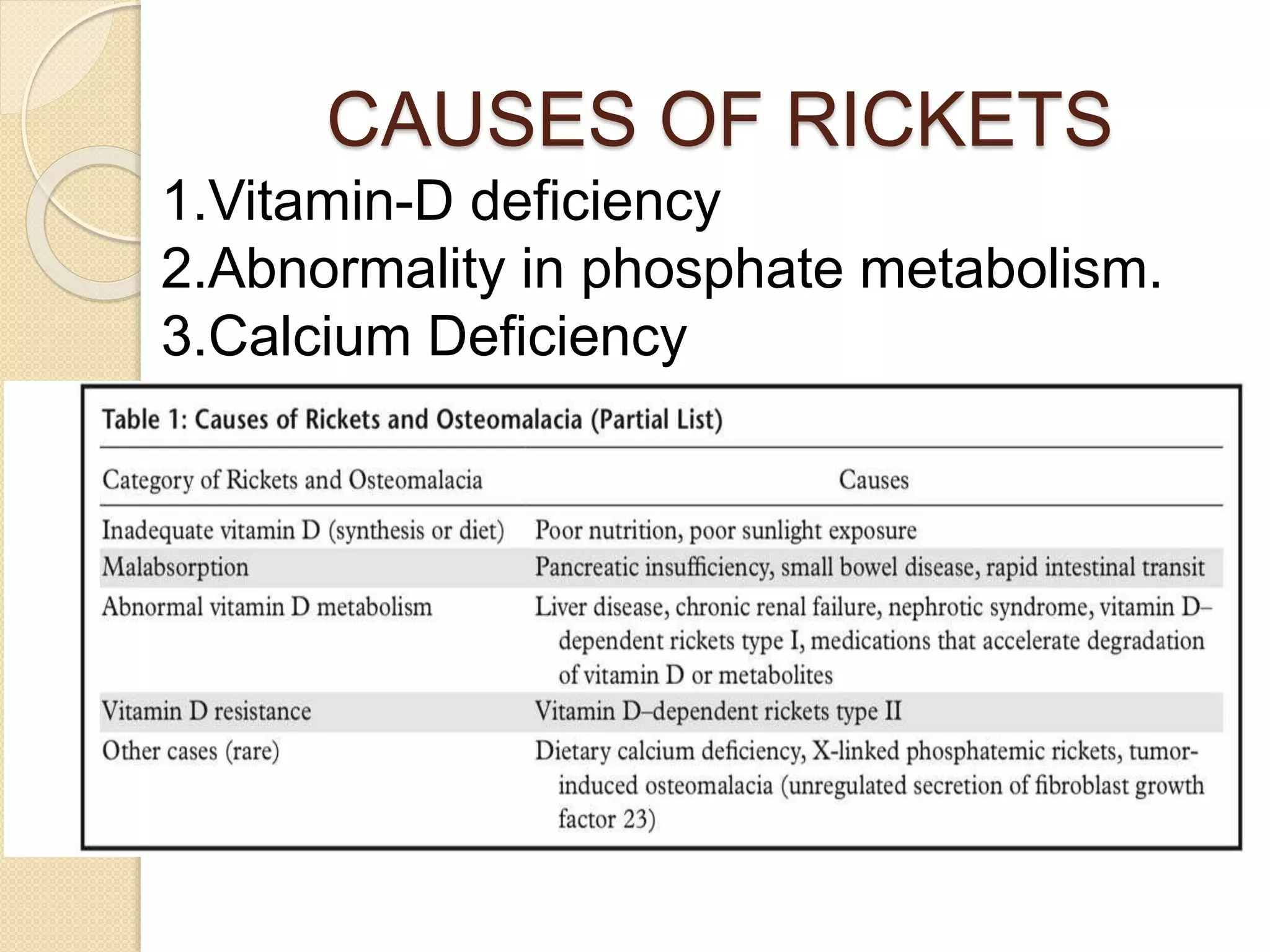Imaging in Rickets & Scurvy.pptx