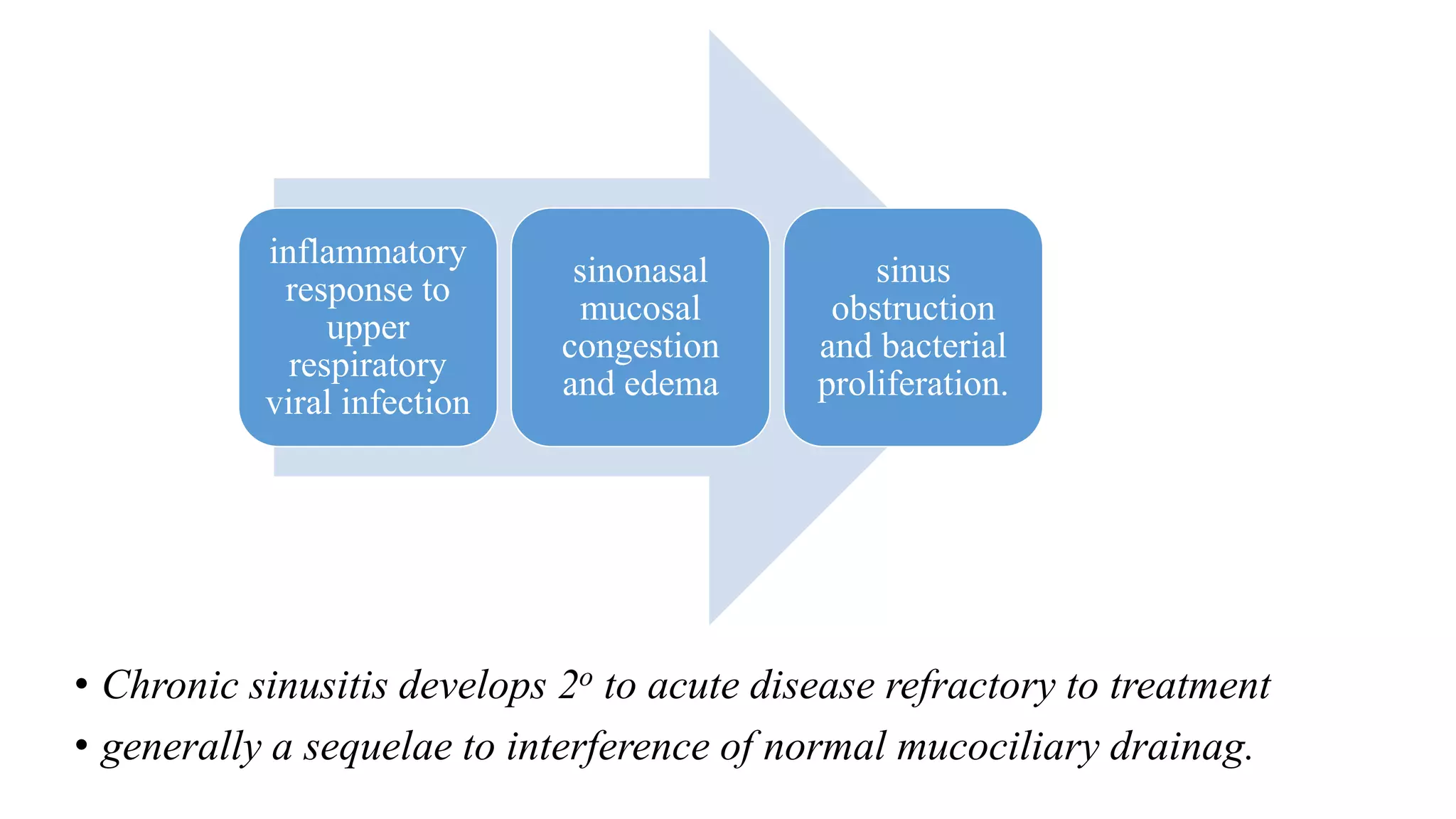 Imaging in sinusitis radio diagnosis | PPT