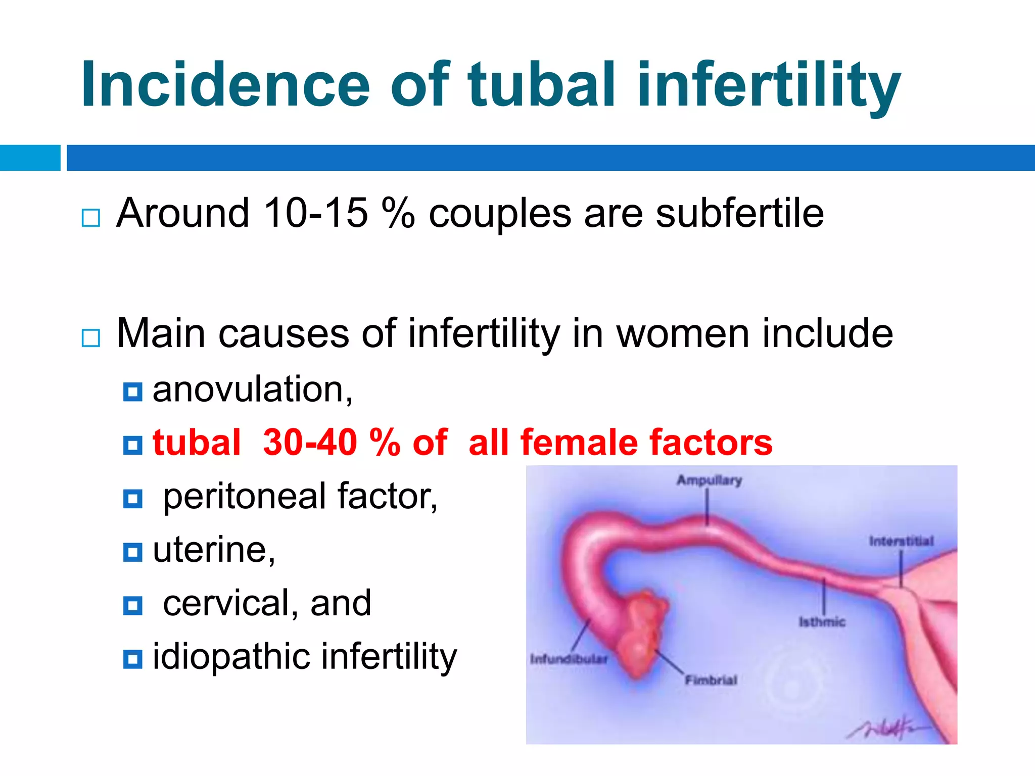 Imaging in tubal factors in infertility. | PPTX