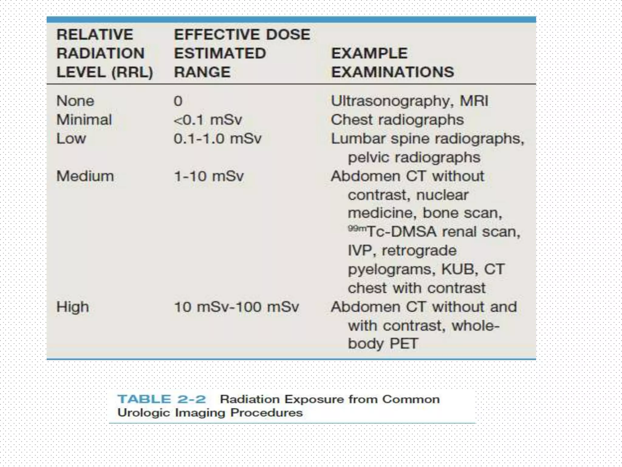 Imaging in urology | PPTX