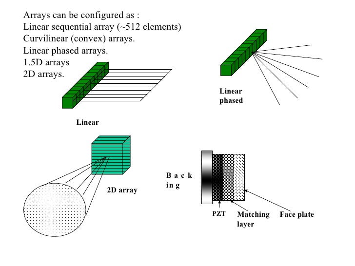 Imaging modalities