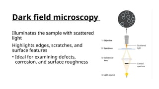 IMAGING MODES OF OPTICAL MICRO SCOPY .pptx
