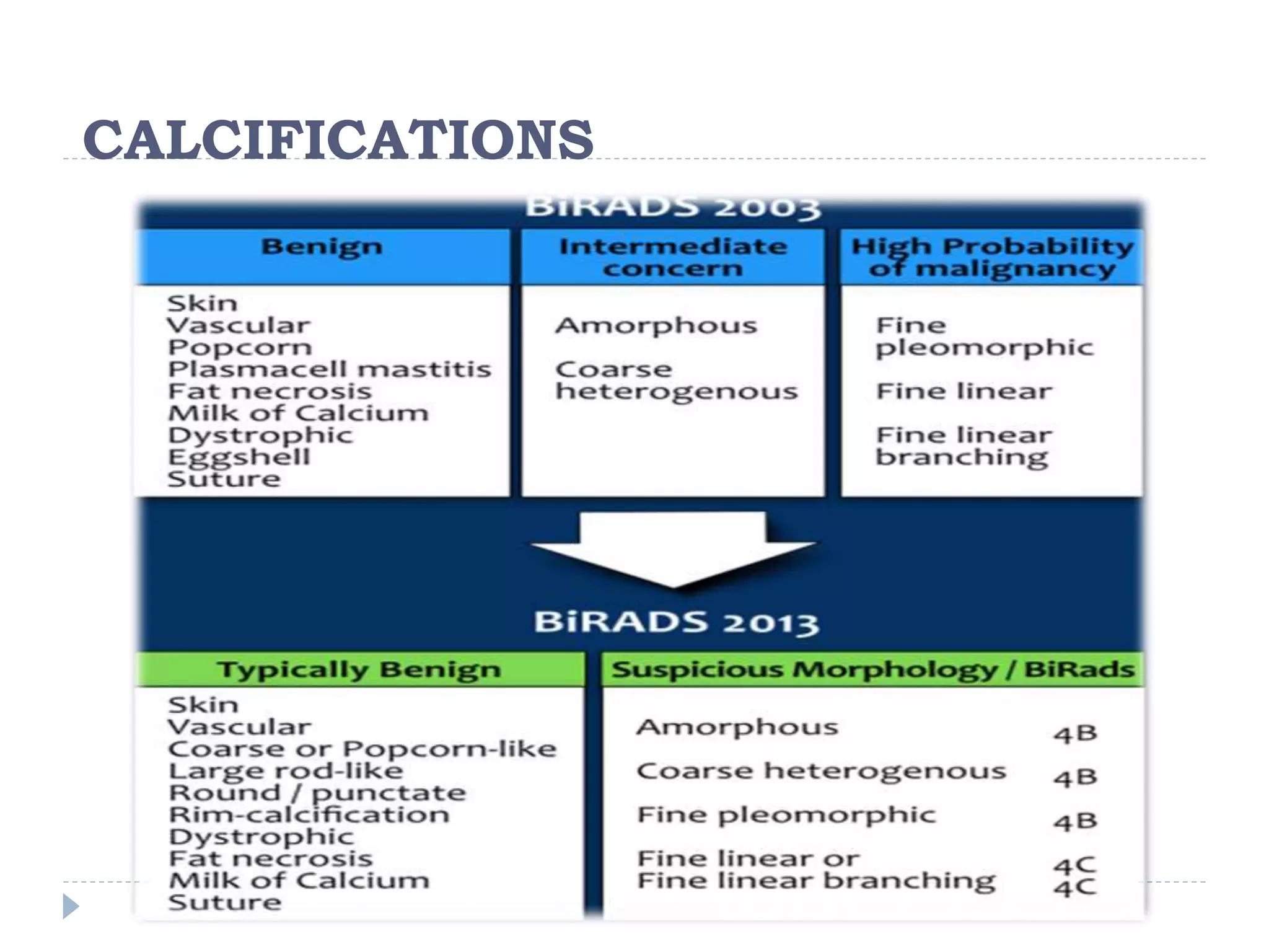 Imaging of breast pathologies | PPTX
