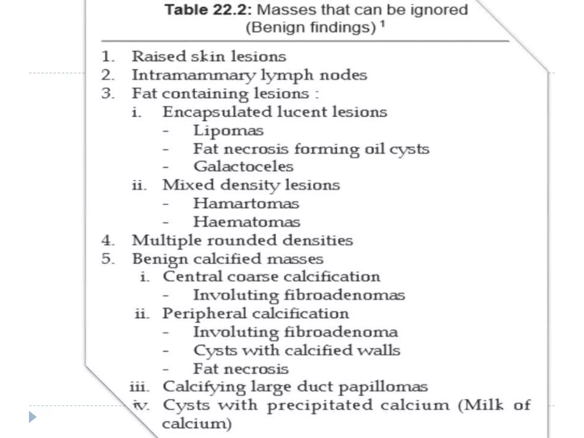 Imaging of breast pathologies | PPTX