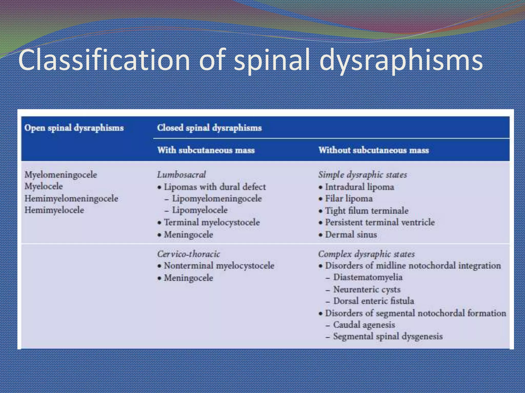 Imaging of congenital anomalies of spine and spinal cord | PPTX