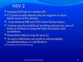 Imaging of infection of brain and its linings | PPT
