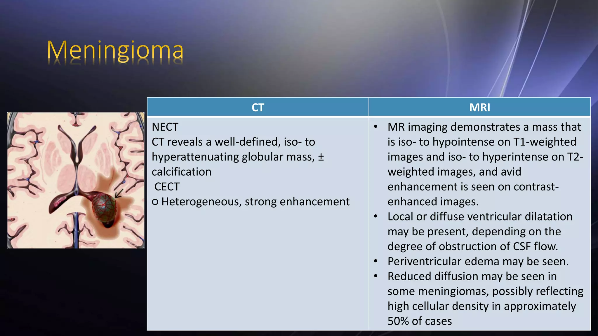 IMAGING OF INTRAVENTRICULAR TUMORS | PPTX