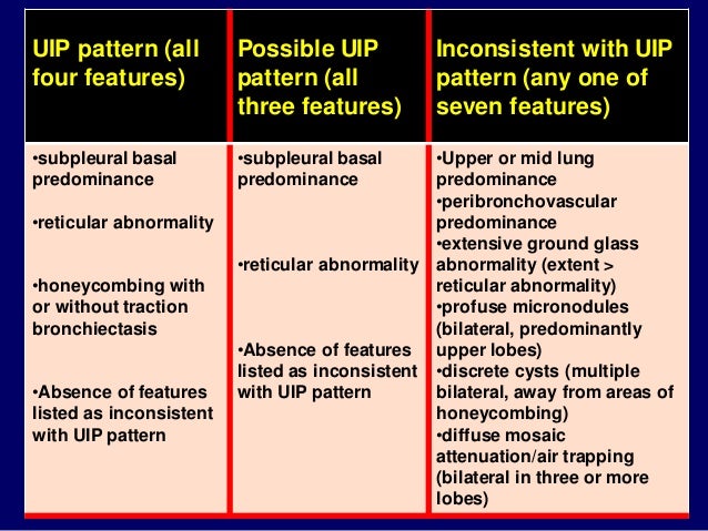 Imaging of IPF