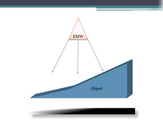 Imaging of musculo skeletal system | PPTX
