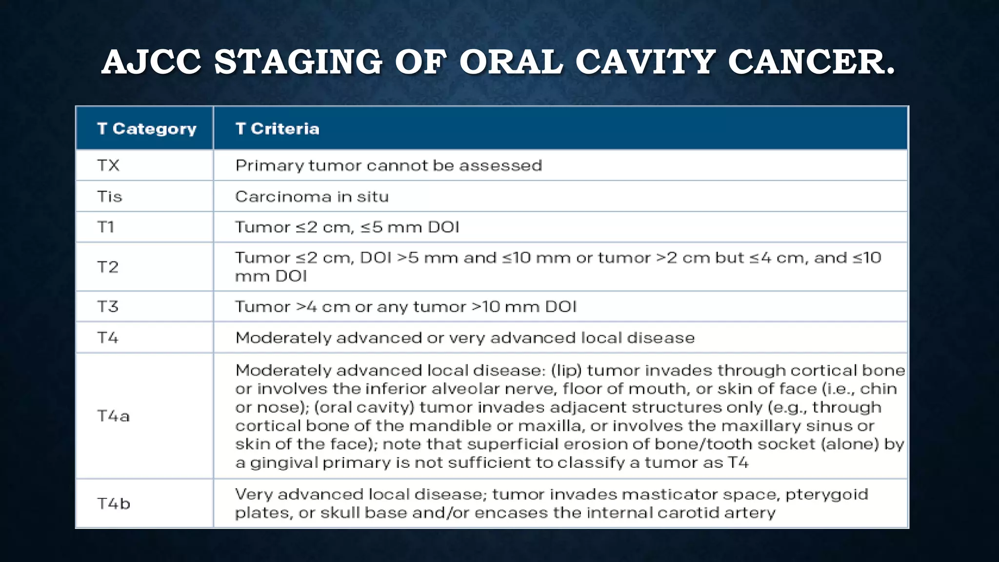 IMAGING OF ORAL CAVITY CANCER-1.pptx
