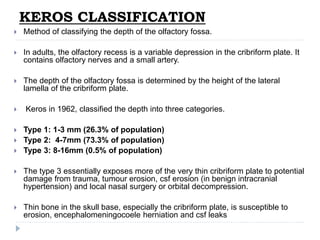 Imaging of paranasal sinuses | PPTX