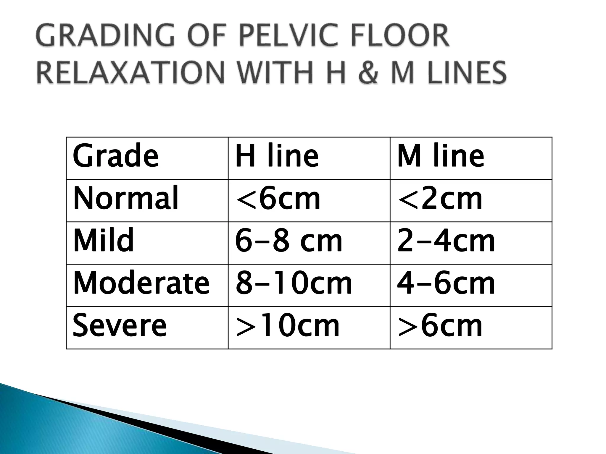 Imaging of pelvic floor weakness | PPTX