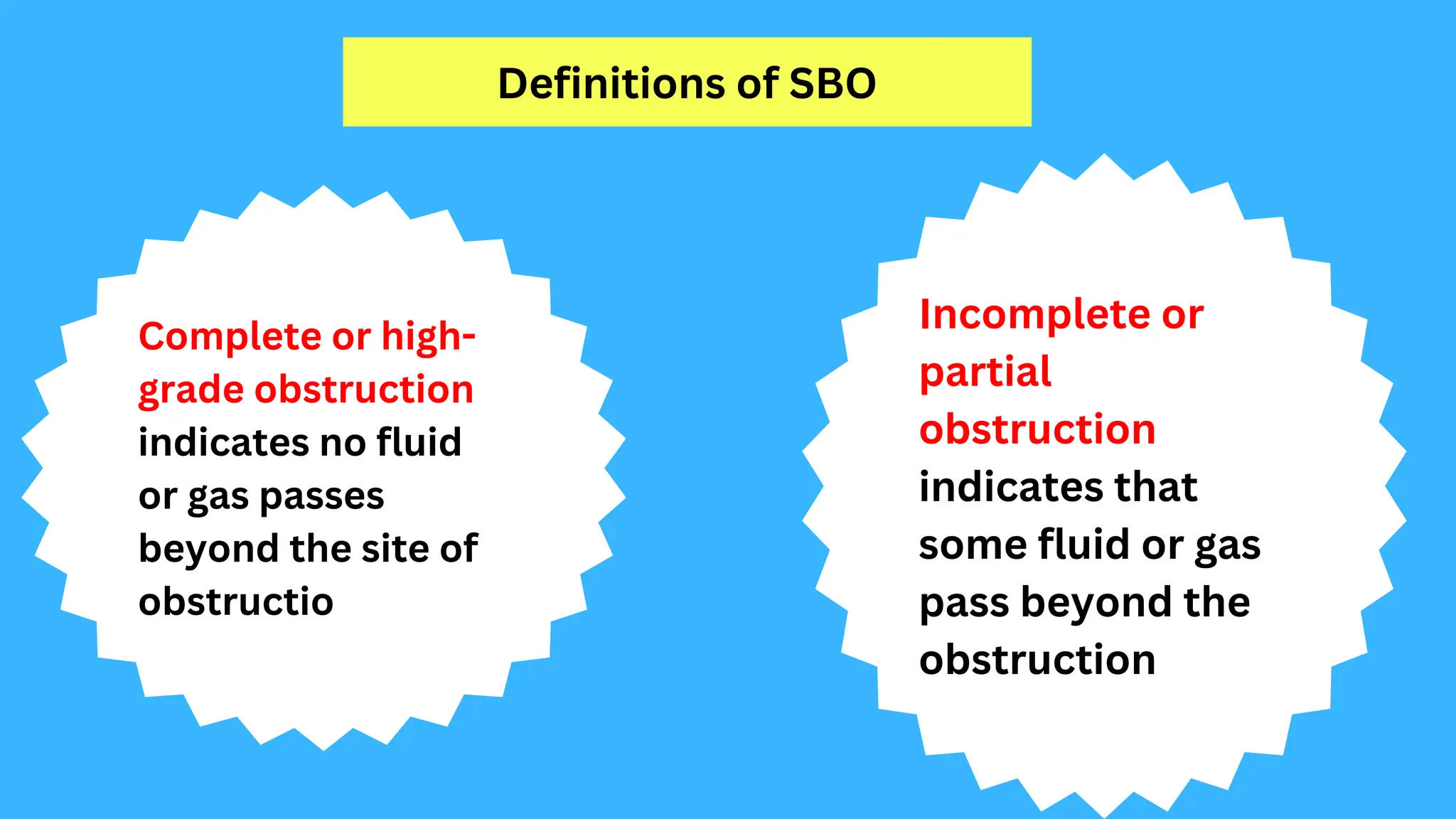 Radiological Imaging of Small-Bowel Obstruction | PDF