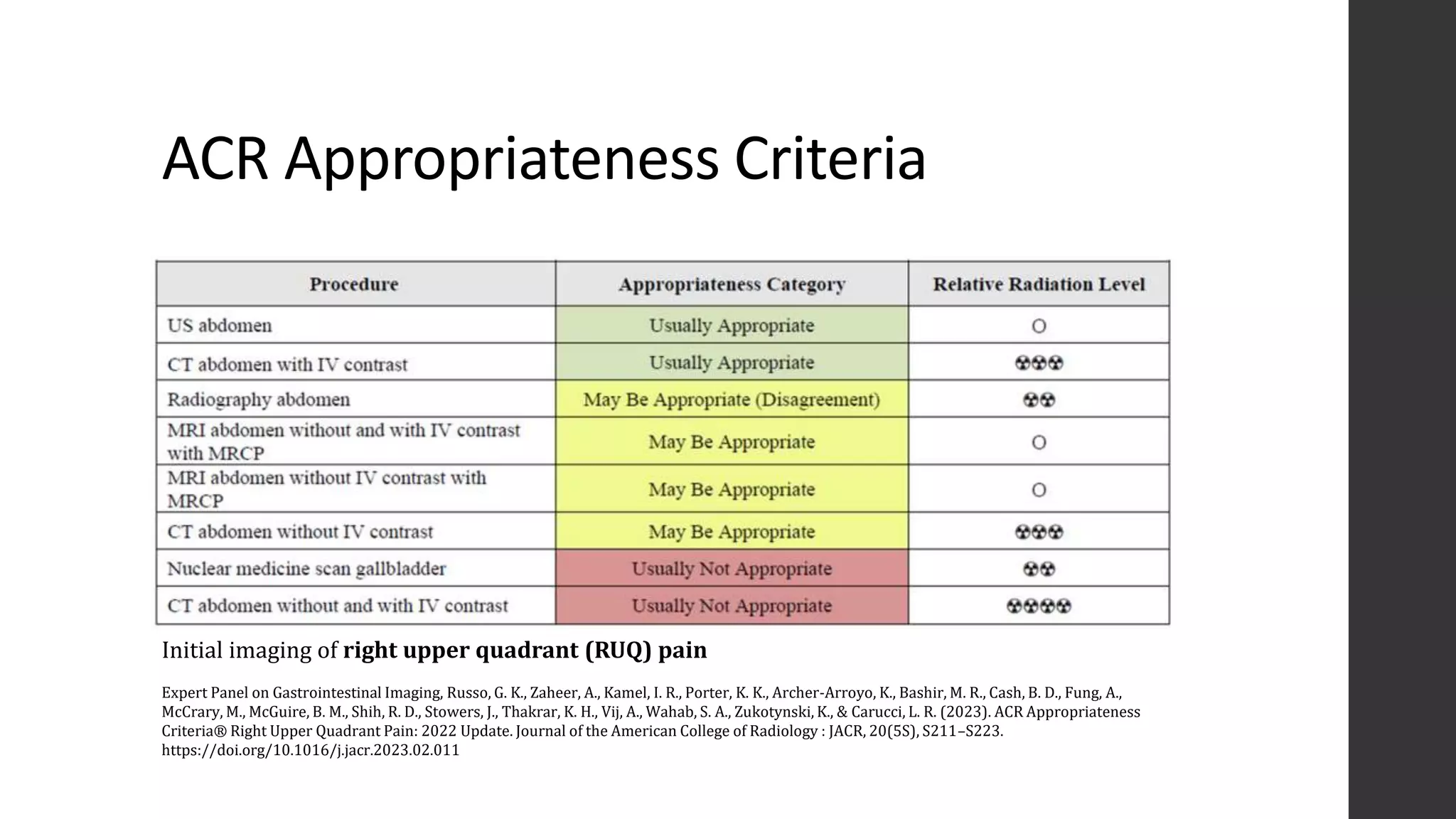 Imaging of Acute Abdomen | PPTX