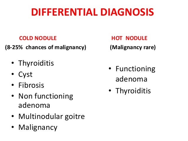 Imaging of the thyroid
