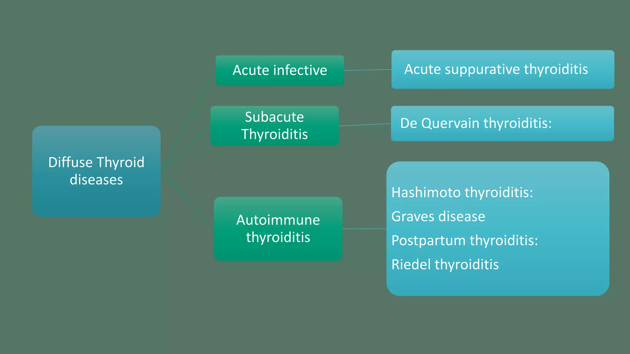 Imaging of thyroid | PPTX
