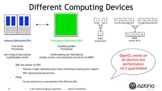 Imaging on embedded GPUs | PPT