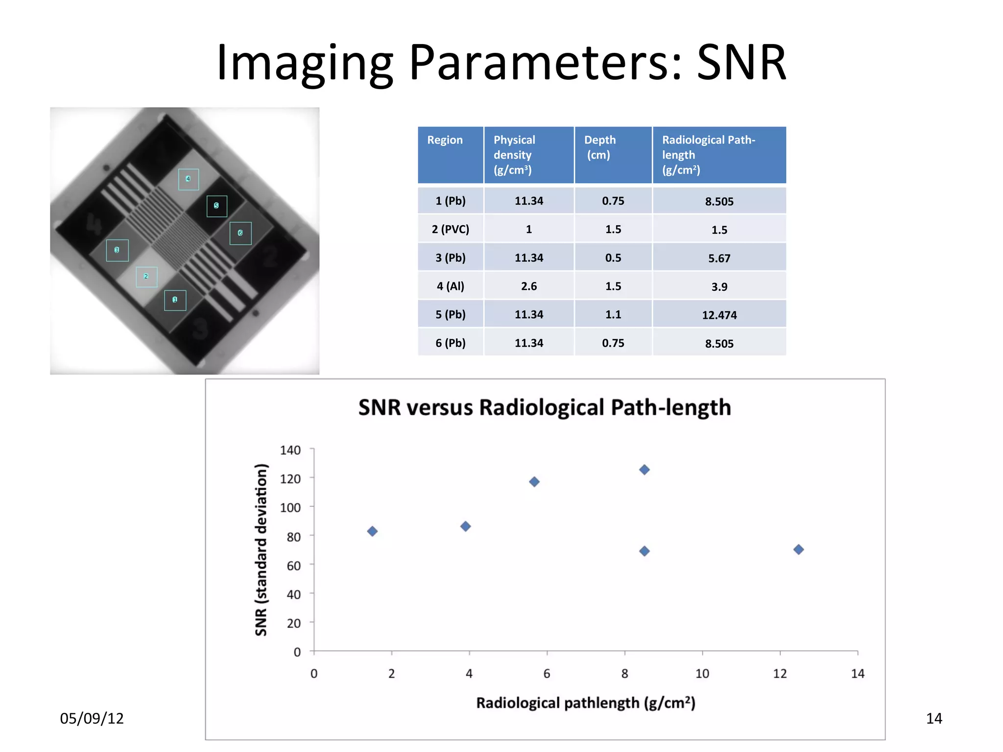 Imaging for Radiotherapy delivery and verification | PDF