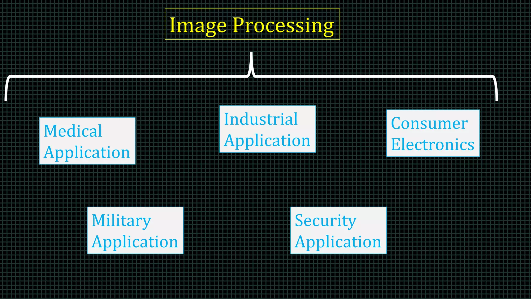 Introduction to Image Processing | PPTX