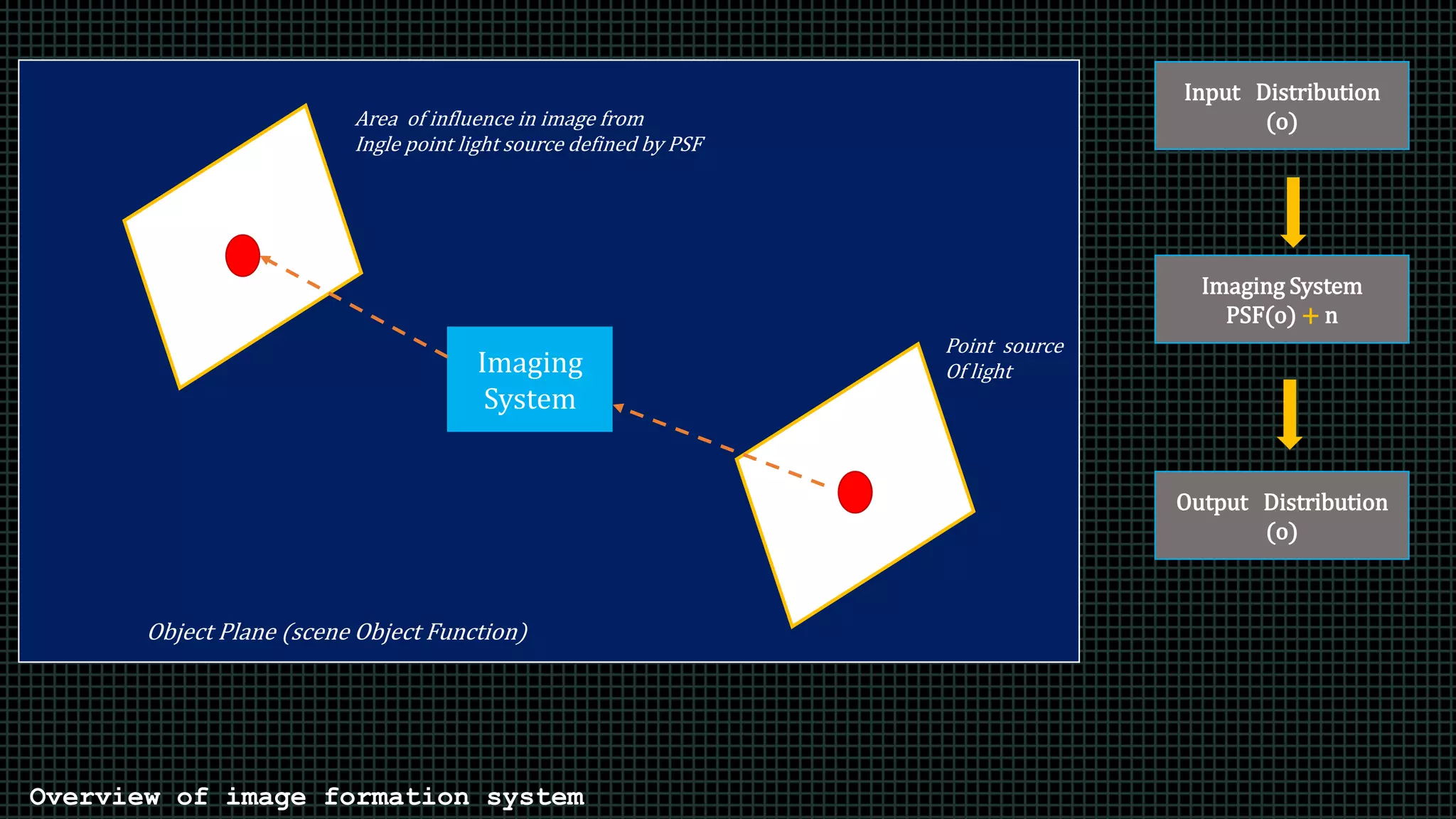 Introduction to Image Processing | PPTX