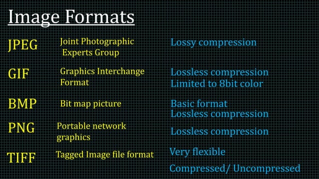 Introduction to Image Processing | PPTX