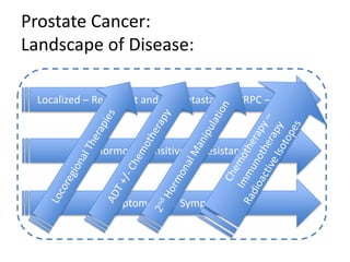 Imaging prostate cancer astellas | PPT