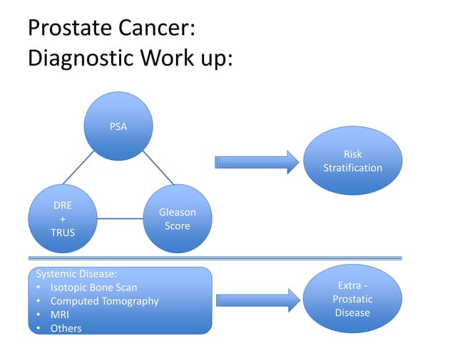 Imaging prostate cancer astellas | PPT