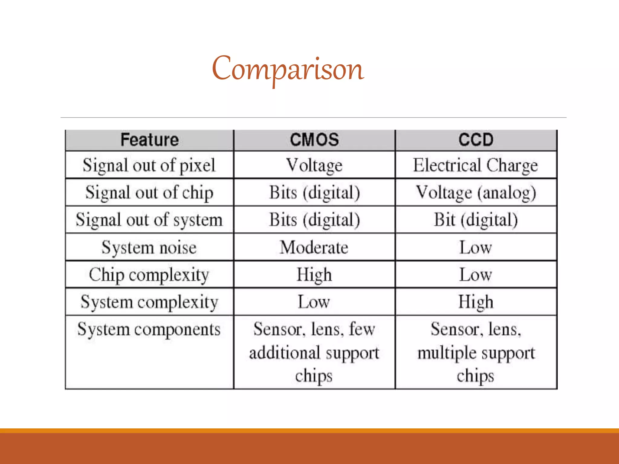 imaging sensor final.ppsx